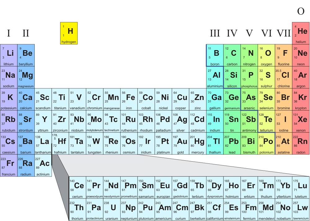 Elements, Compounds and Mixtures - MrCorfe.com