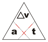 MrCorfe.com - Acceleration