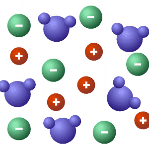 MrCorfe.com - Electrolysis