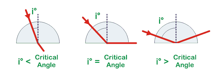 MrCorfe.com - Refraction