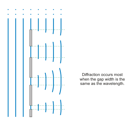 MrCorfe.com - The Ripple Tank