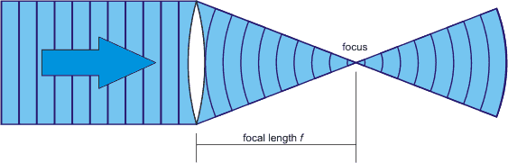 MrCorfe.com - Light and Lenses