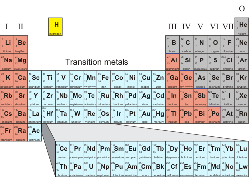 Metals and Mining - MrCorfe.com