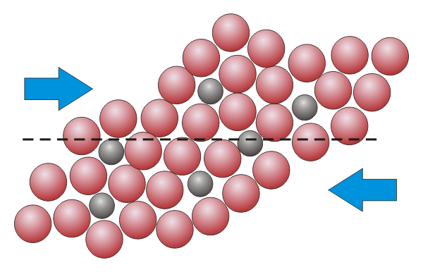 Iron and Steel - MrCorfe.com