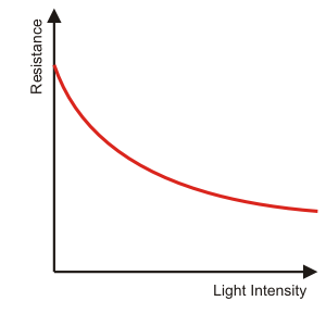 Resistance of Components - MrCorfe.com