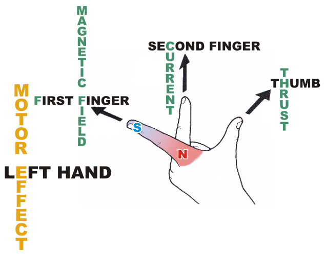 MrCorfe.com - The Motor Effect
