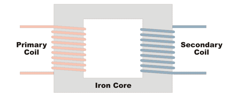 MrCorfe.com - Transformer