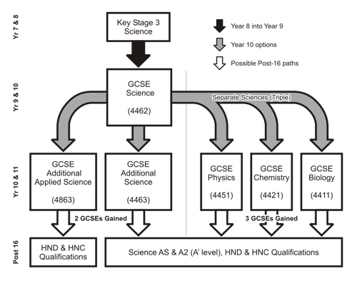 The AQA Courses Explained - MrCorfe.com